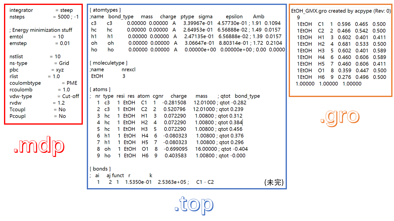 Gromacs入门教程 - Kernel